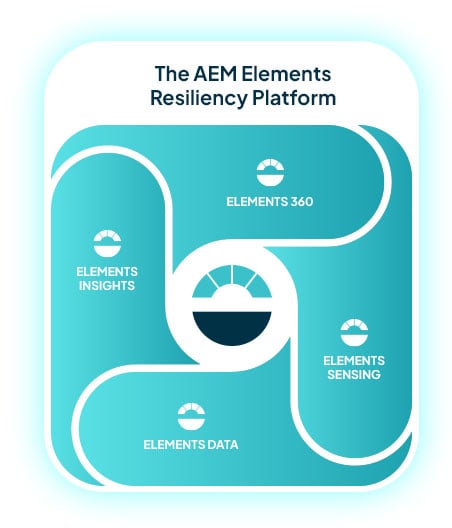AEM Elements Resiliency Platform Launch